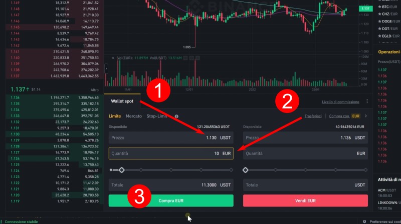 Come convertire USDT in Euro su Binance | Nova Sera